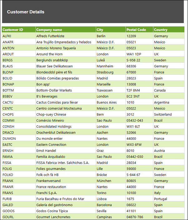 Alternating Row Colors in an SSRS Tablix | Bold Reports