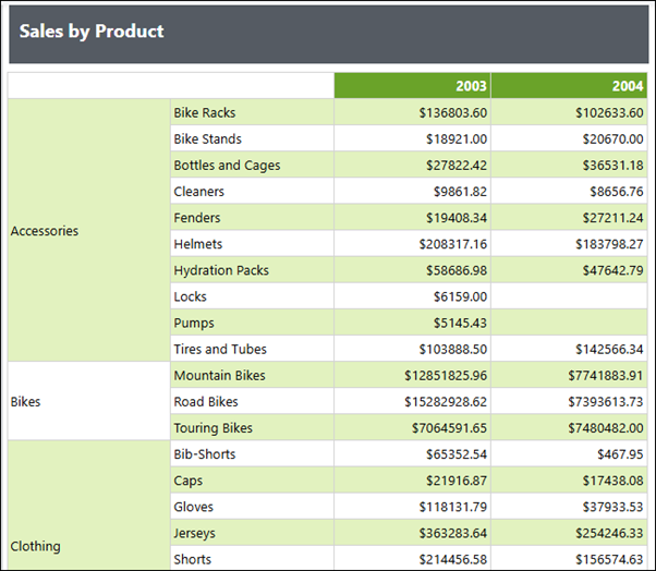 Alternating Row Colors in an SSRS Tablix | Bold Reports