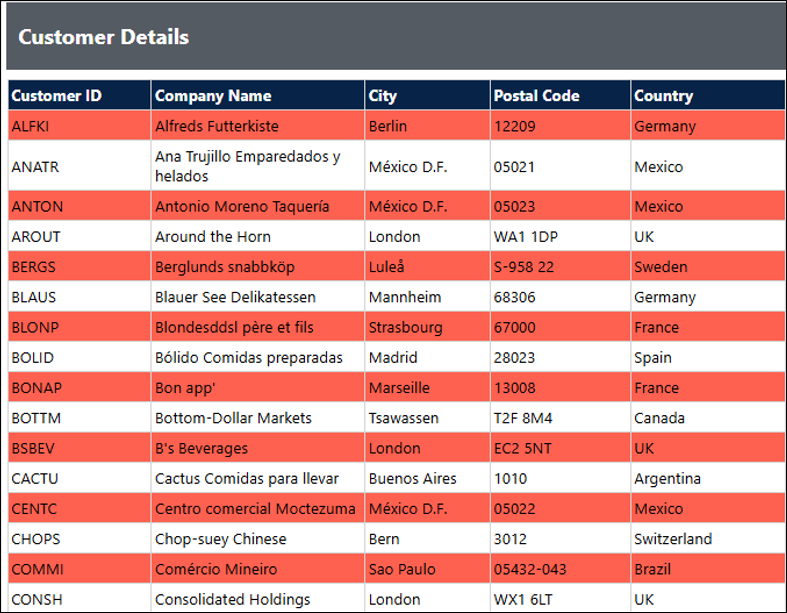 Alternating Row Colors in an SSRS Tablix | Bold Reports
