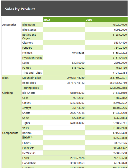Alternating Row Colors in an SSRS Tablix | Bold Reports