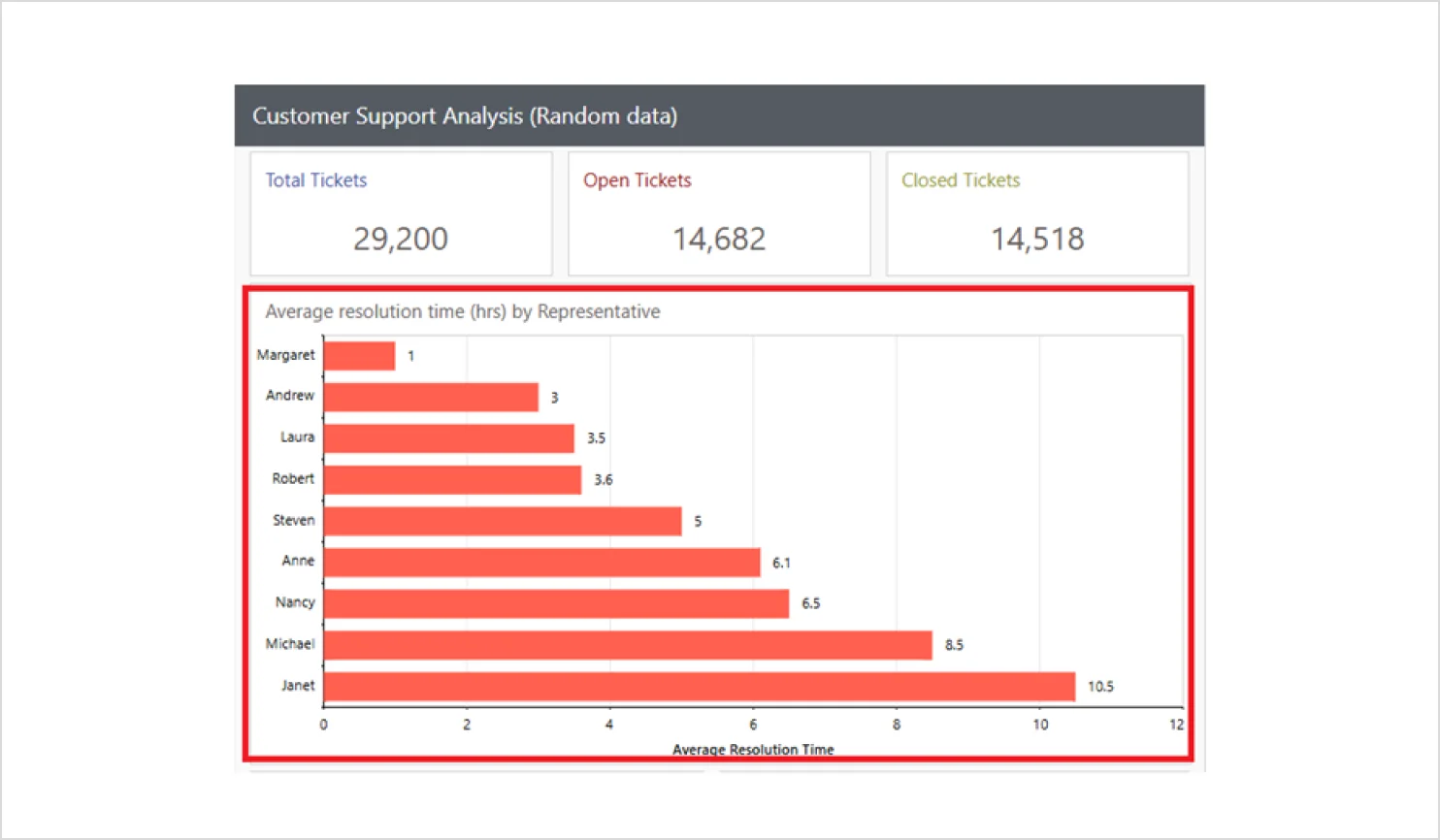 Bar Chart in Reports: Types and Uses Cases | Bold Reports