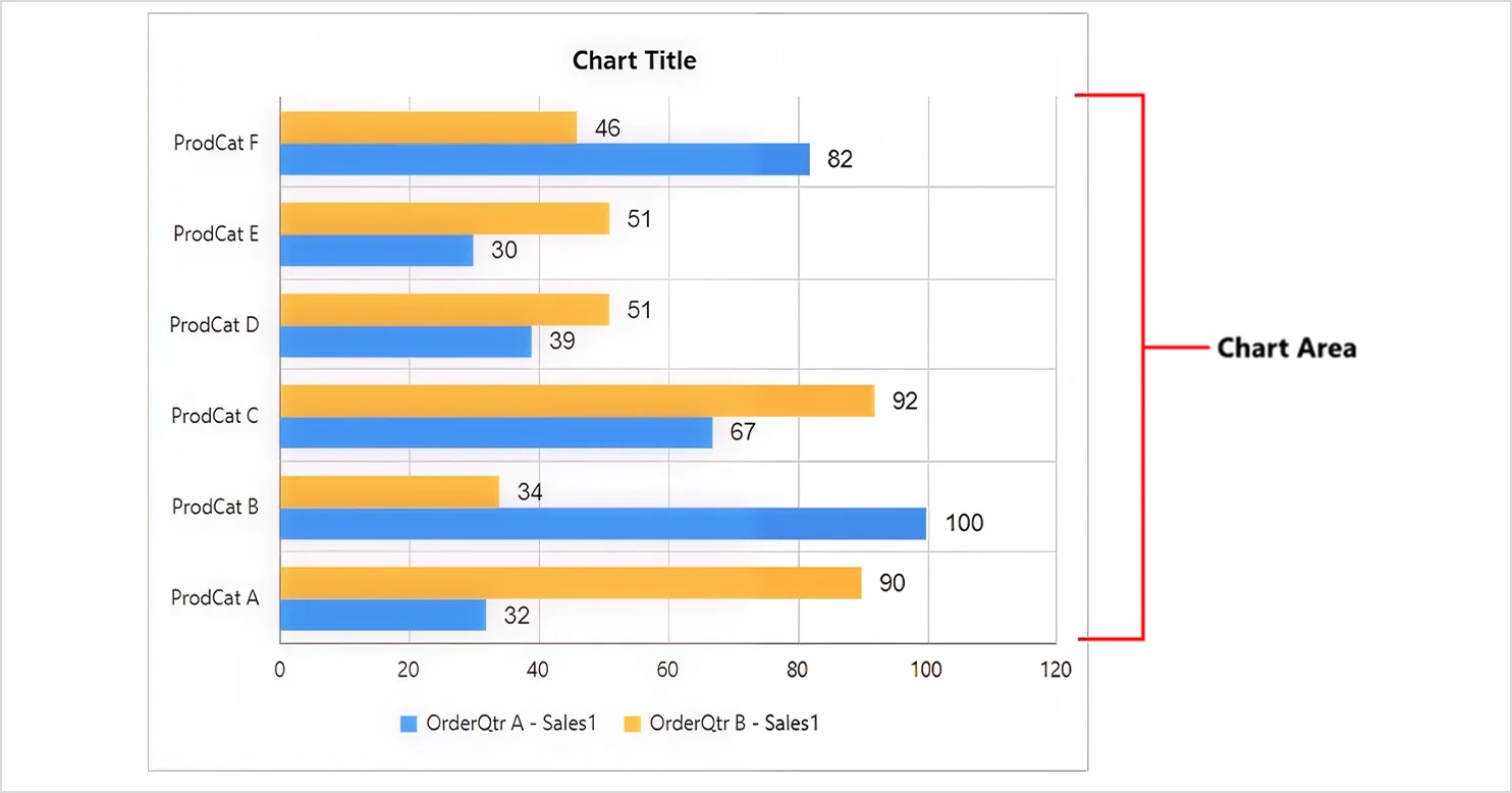 Bar Chart in Reports: Types and Use Cases | Bold Reports