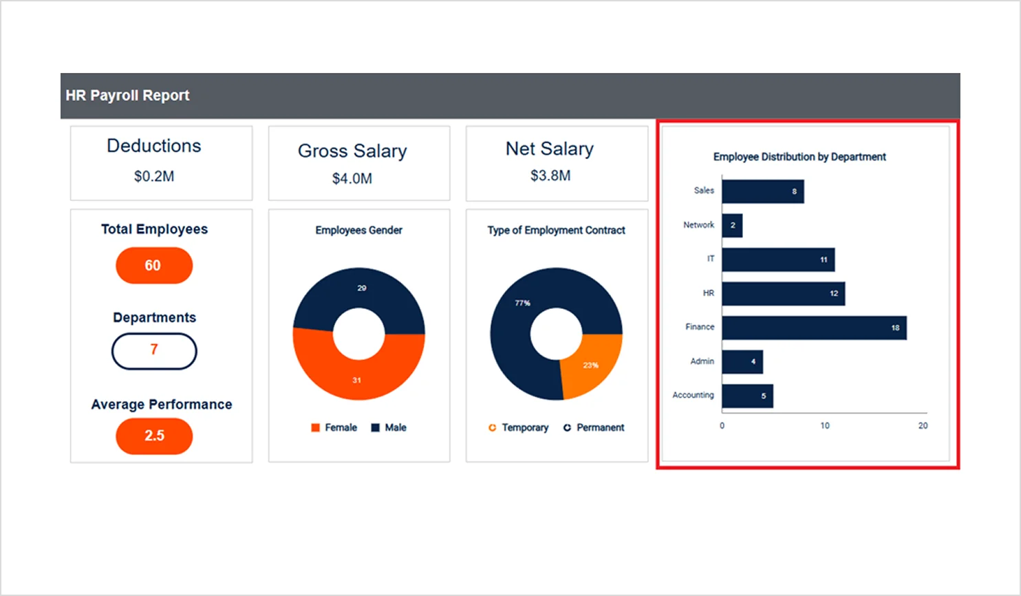 Bar Chart in Reports: Types and Use Cases | Bold Reports