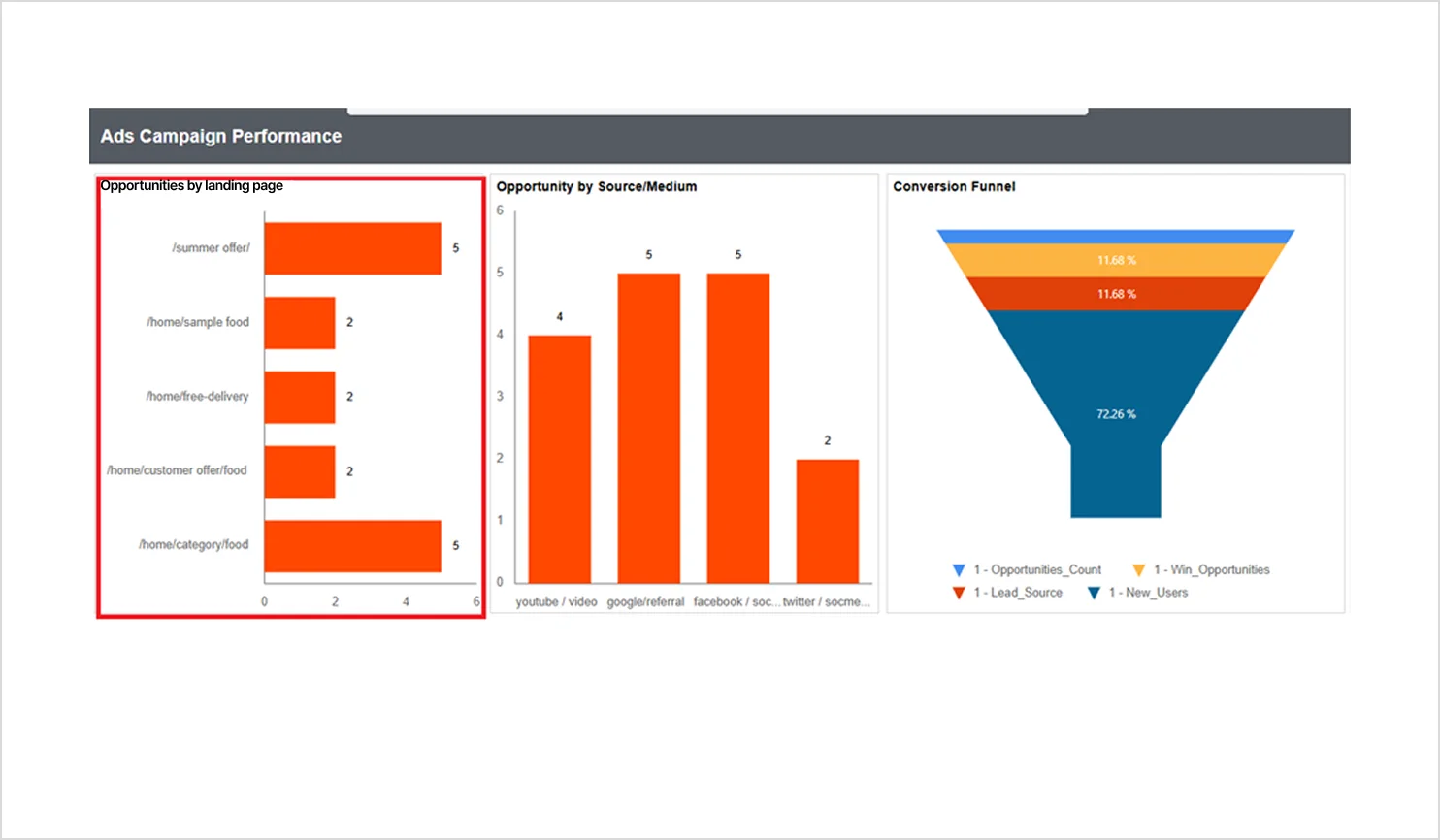 Bar Chart in Reports: Types and Use Cases | Bold Reports
