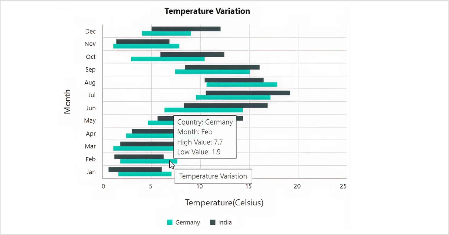 Bar Chart in Reports: Types and Uses Cases | Bold Reports