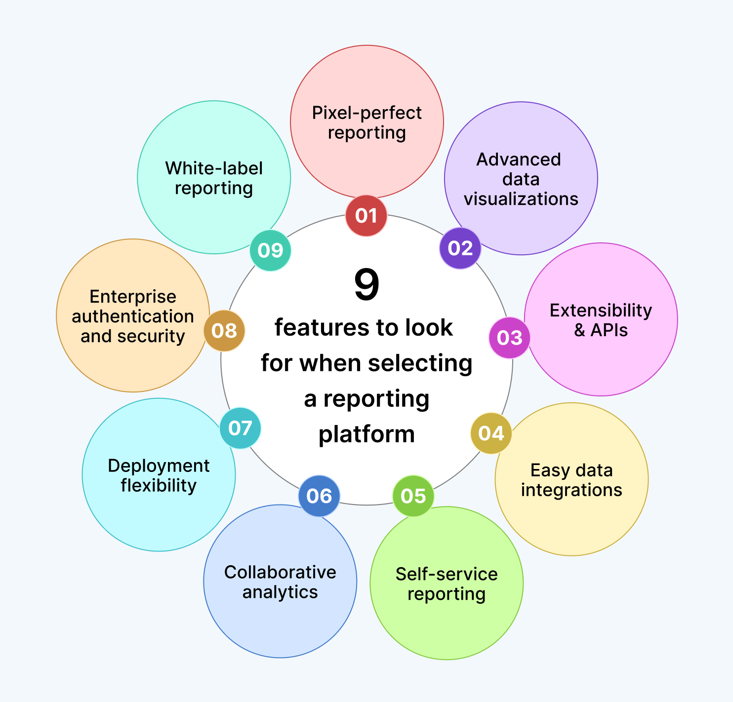 5 Best Reporting Tools to Consider in 2025 | Bold Reports
