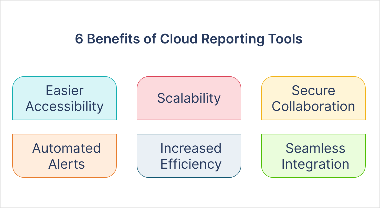 9 Best Cloud Reporting Tools in 2025 | Bold Reports