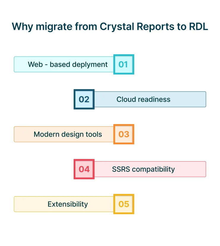 How to Convert Crystal Reports to RDL Using Bold Reports