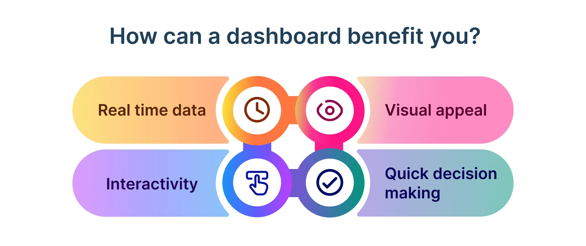 Dashboard vs Report: Which One Do You Need? | Bold Reports