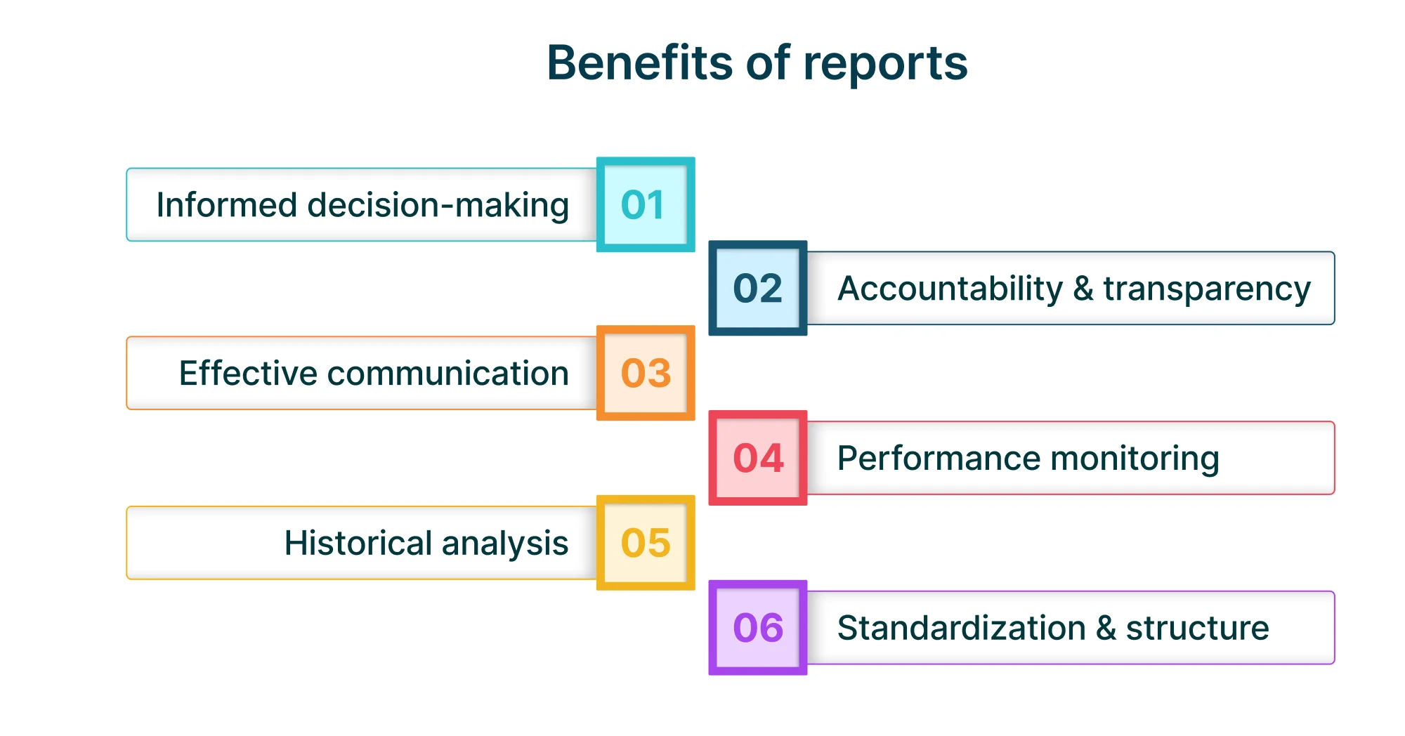 Dashboard vs Report: Which One Do You Need? | Bold Reports