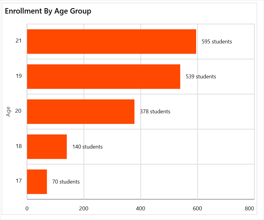 7 Data Visualization Best Practices & Tips | Bold Reports
