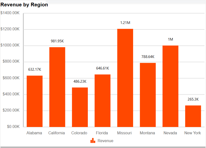 7 Data Visualization Best Practices & Tips | Bold Reports