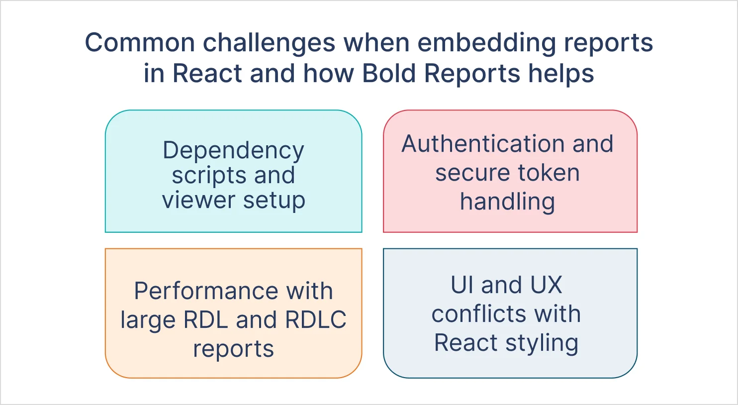 How to Embed RDL Reports in React Application | Bold Reports