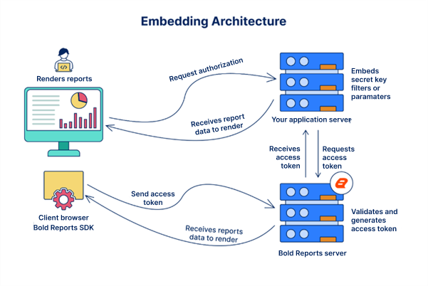 How to Embed RDL Reports in React Application | Bold Reports