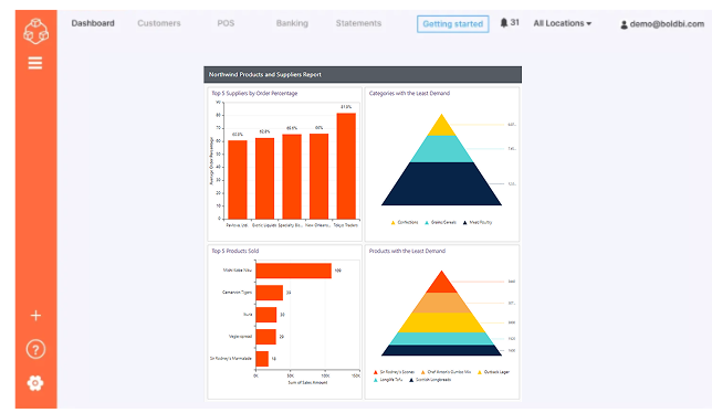 How to Embed RDL Reports in React Application | Bold Reports