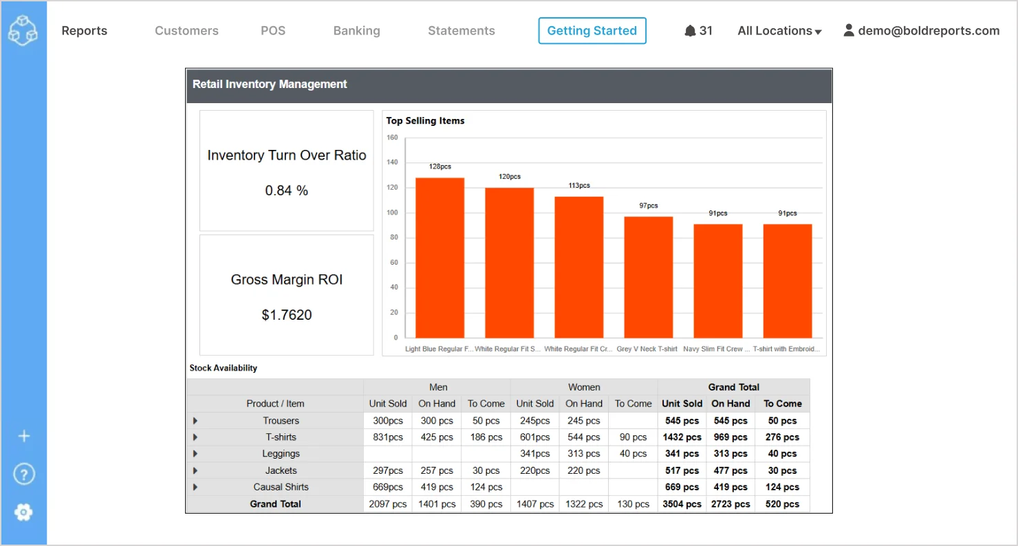 Embed Bold Reports Report Viewer in Microservice-Based App