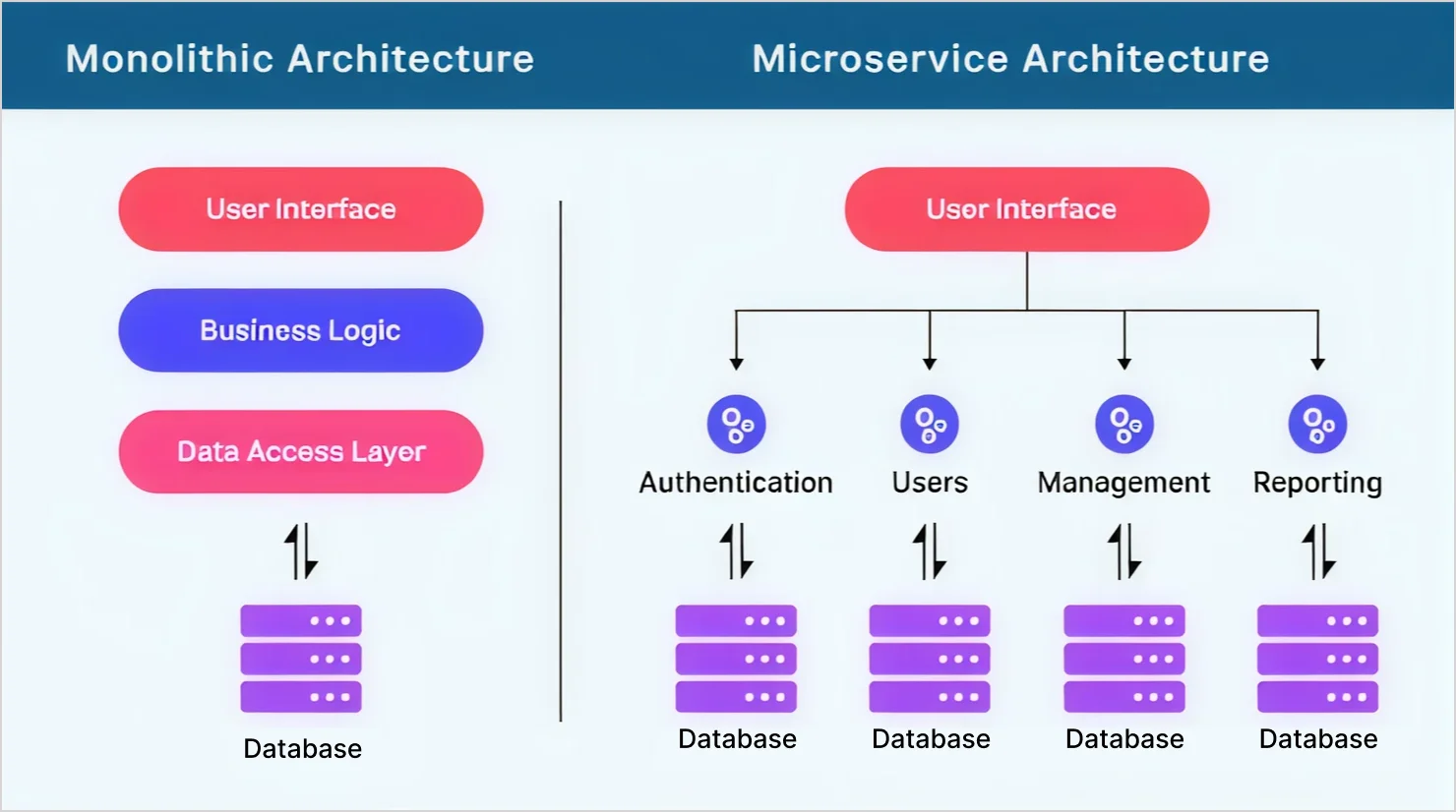 Embed Bold Reports Report Viewer in Microservice-Based App