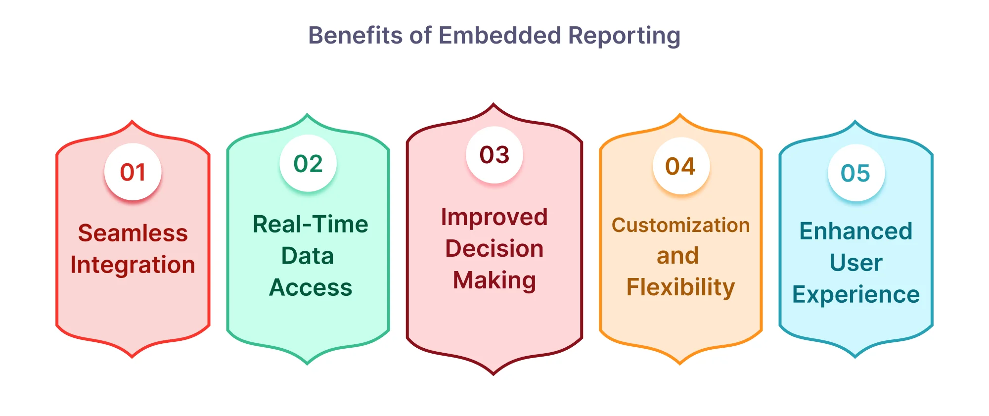 What is Embedded Reporting? 5 Best Practices | Bold Reports