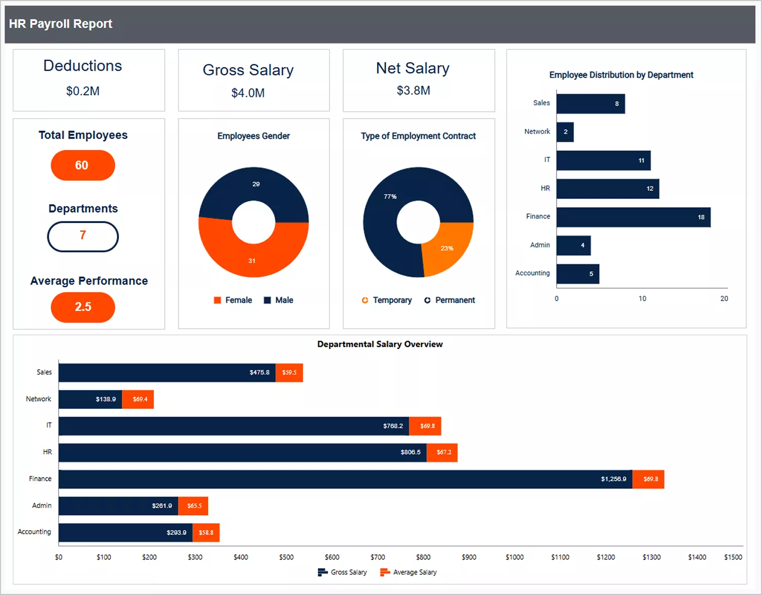 Enterprise Reporting Software in 2026: Use Cases