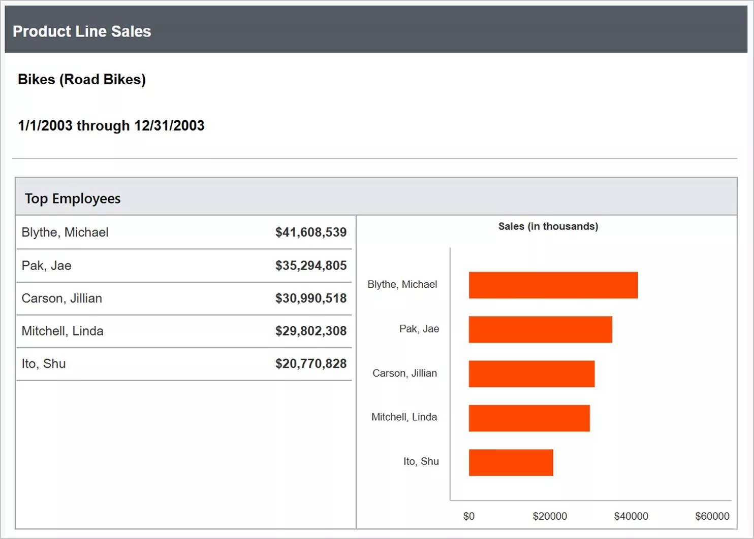 Enterprise Reporting Software in 2026: Use Cases