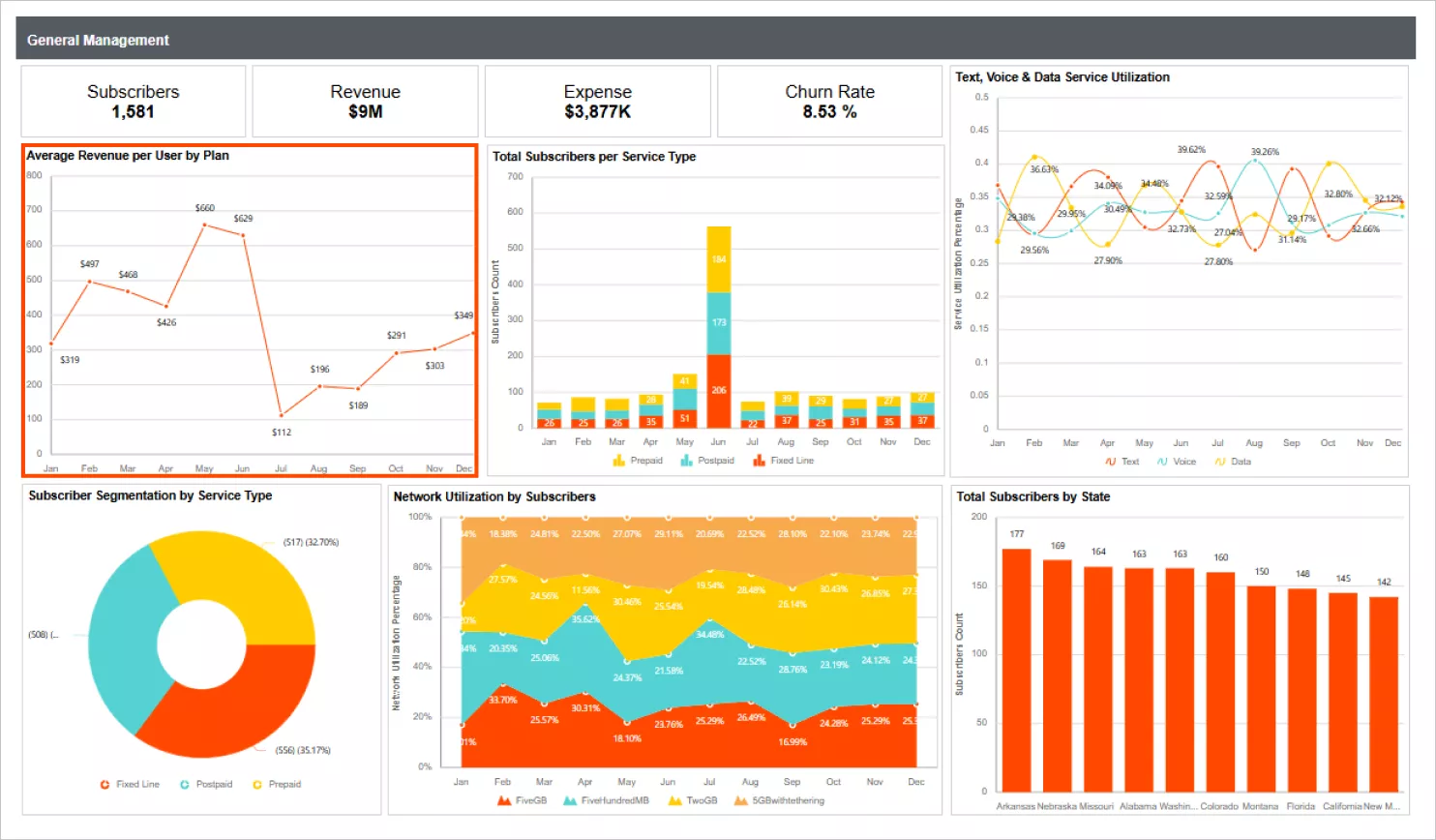 Line Chart in Reports: How to Create & Use It | Bold Reports
