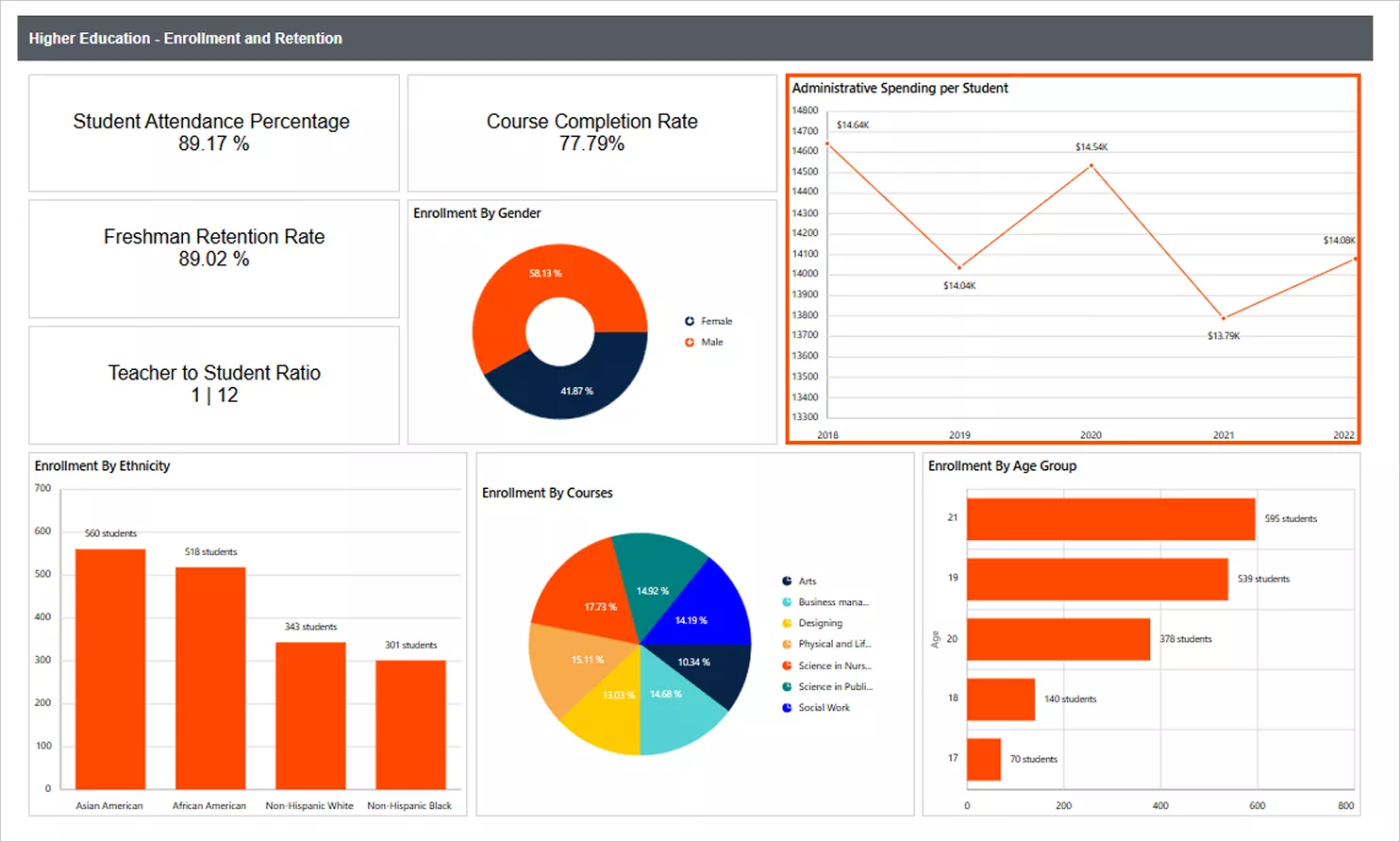 Line Chart in Reports: How to Create & Use It | Bold Reports