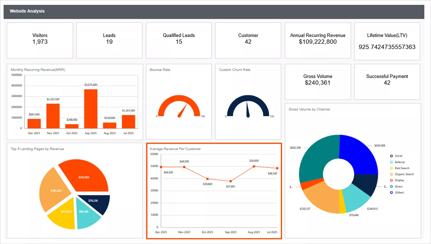 Line Chart in Reports: How to Create & Use It | Bold Reports