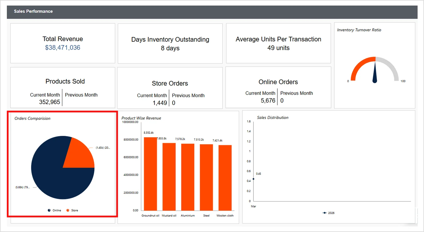 Visualize Data Using a Pie Chart in Reports | Bold Reports