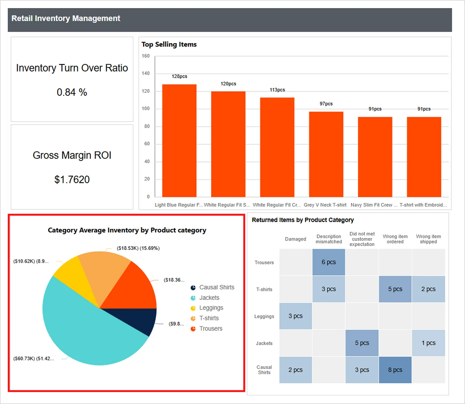 Visualize Data Using a Pie Chart in Reports | Bold Reports