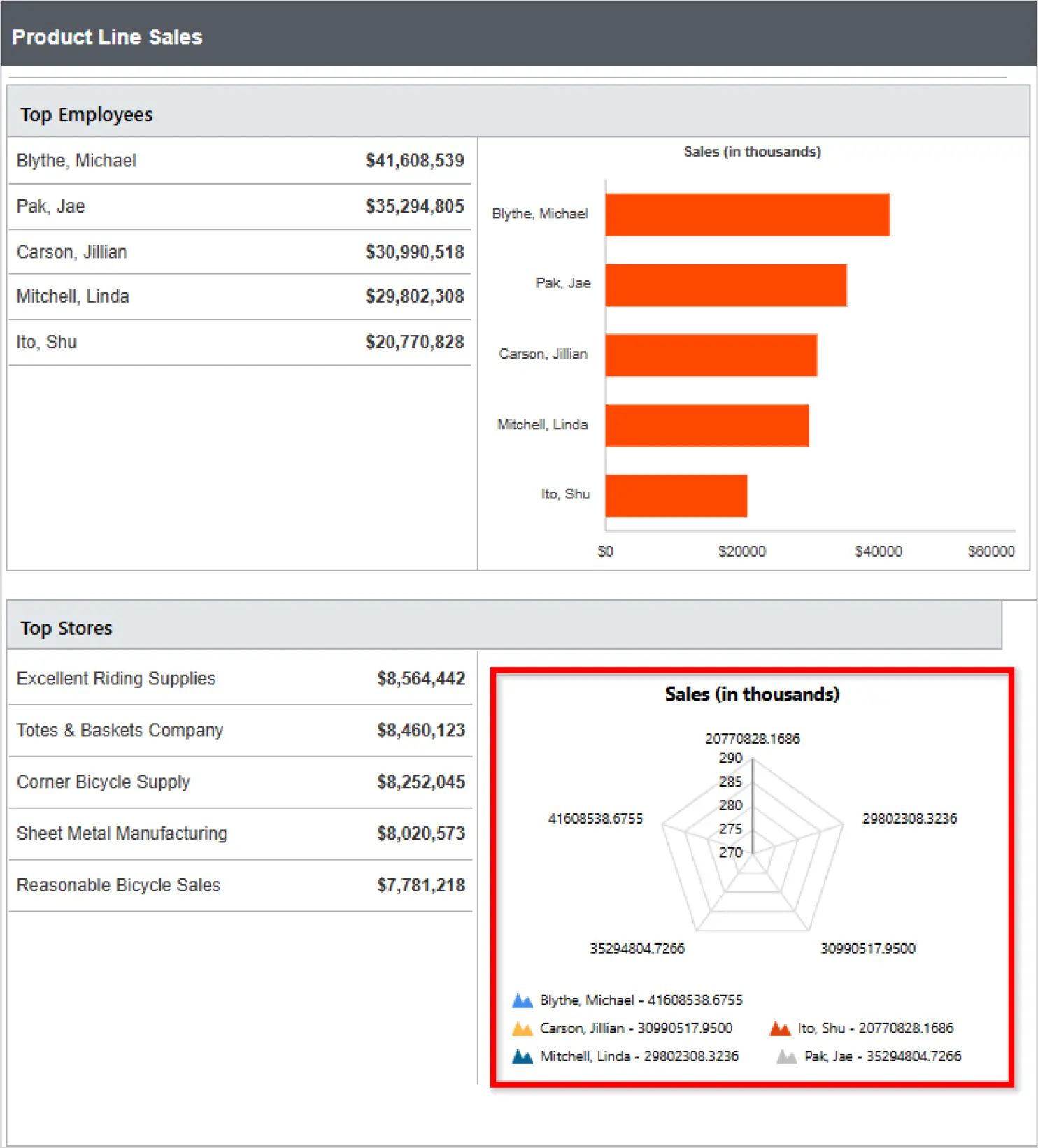 How to a Create Radar Chart in Reports | Bold Reports
