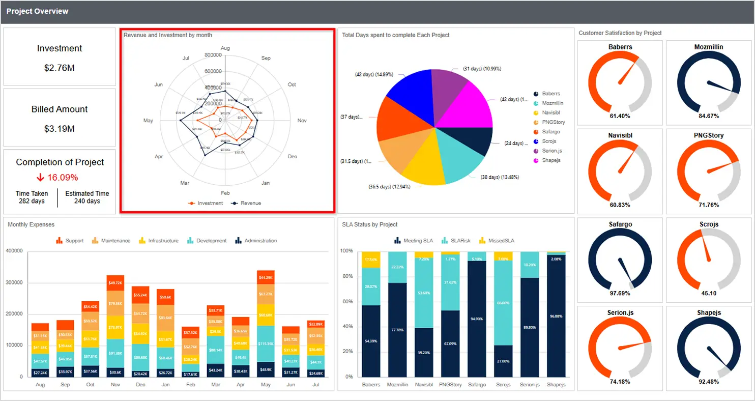 How to a Create Radar Chart in Reports | Bold Reports