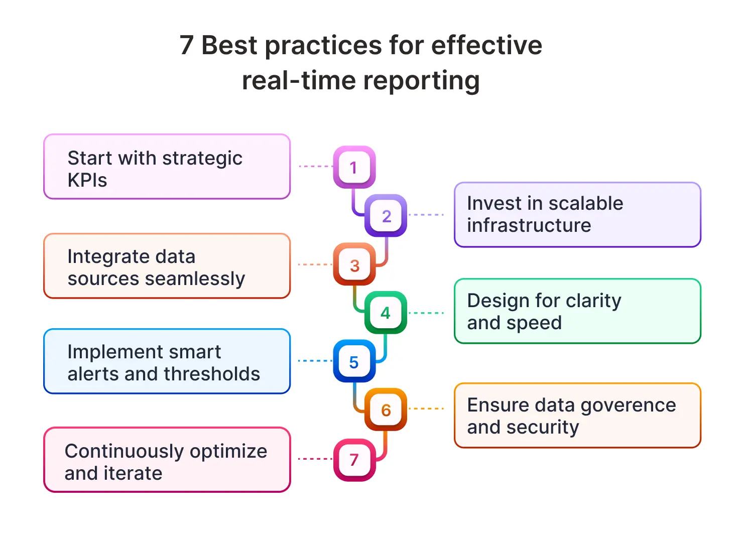 What is Real-Time Reporting? Benefits & Uses | Bold Reports
