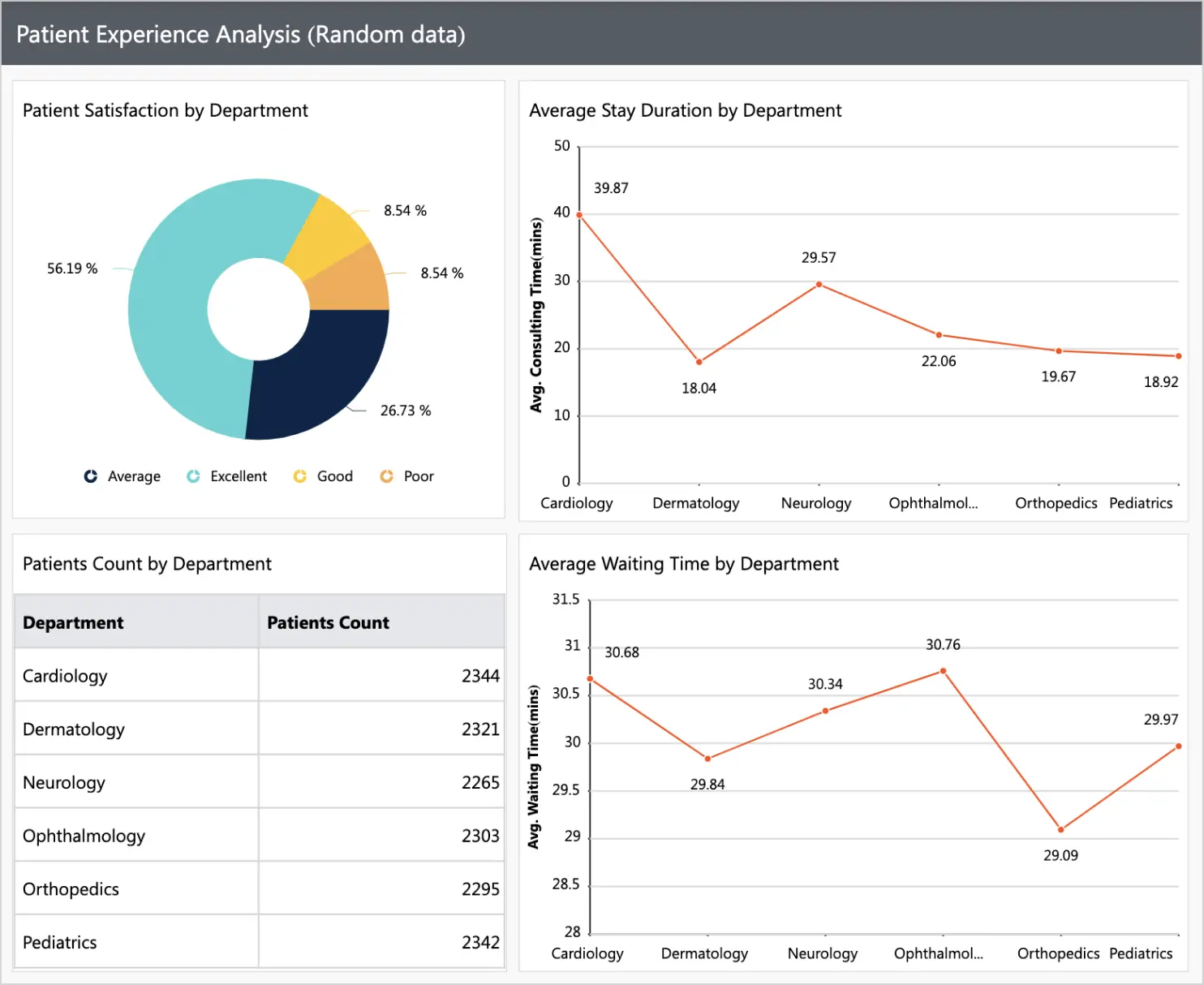 What is Real-Time Reporting? Benefits & Uses | Bold Reports