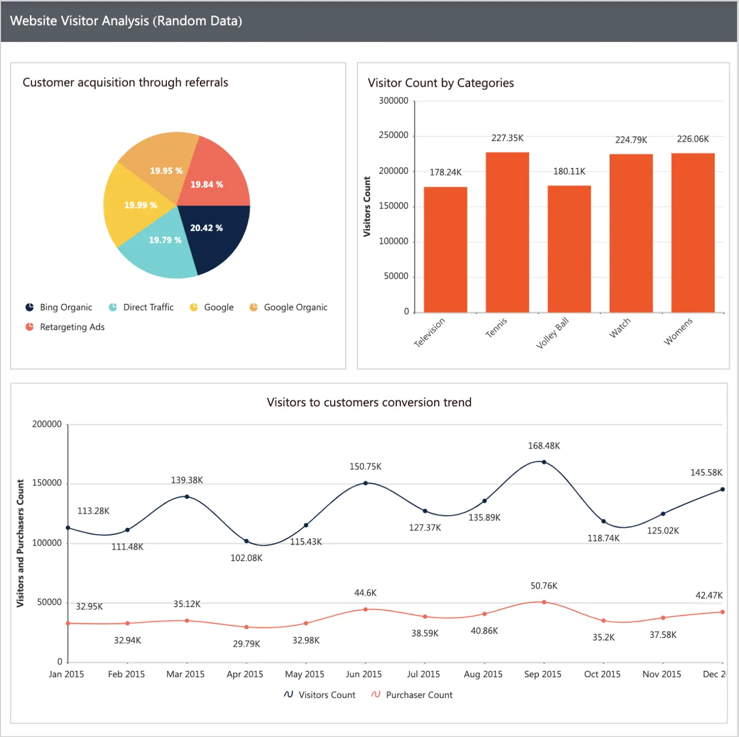 What is Real-Time Reporting? Benefits & Uses | Bold Reports