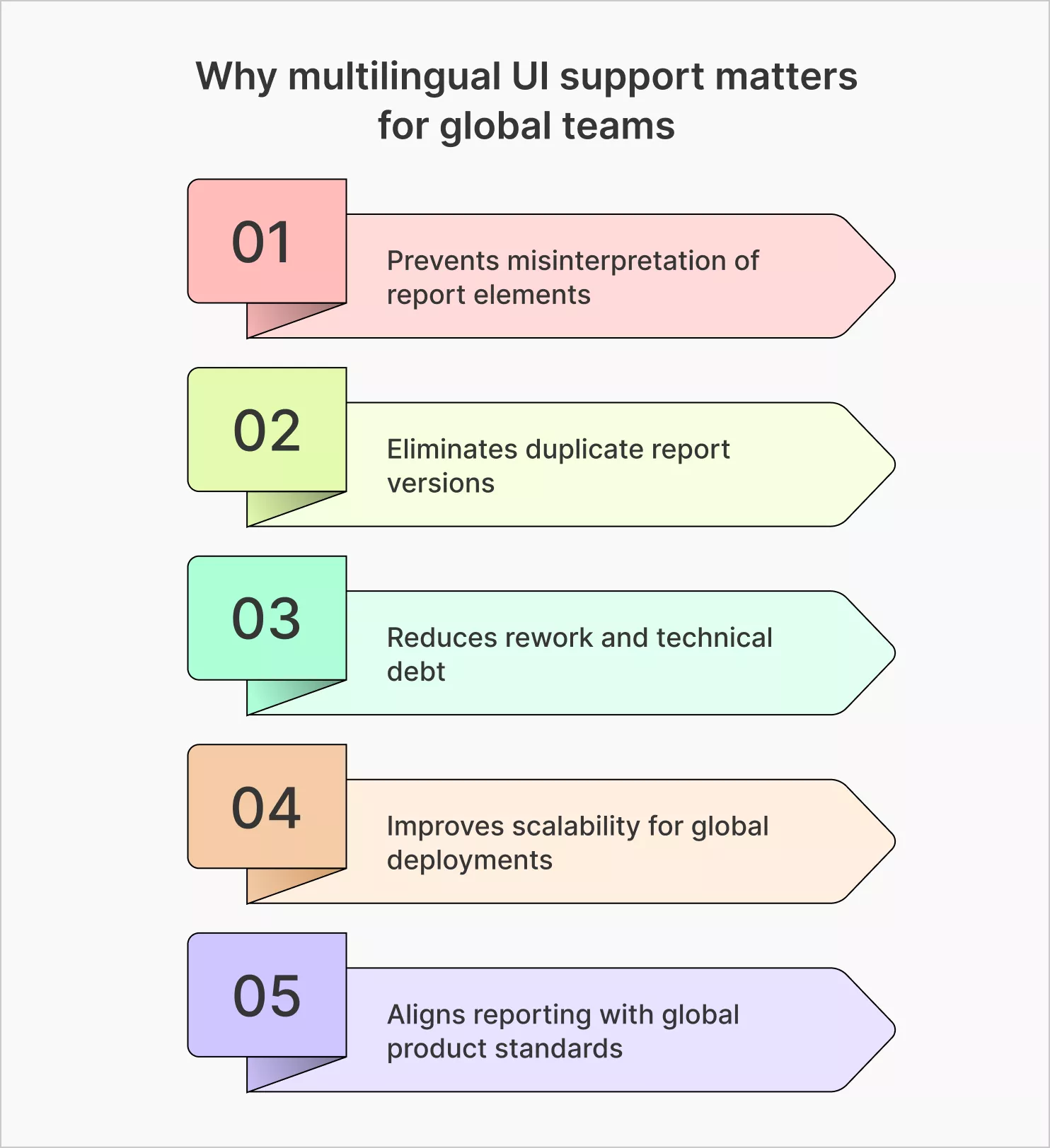 How to Localize Report Designer UI in Bold Reports Server