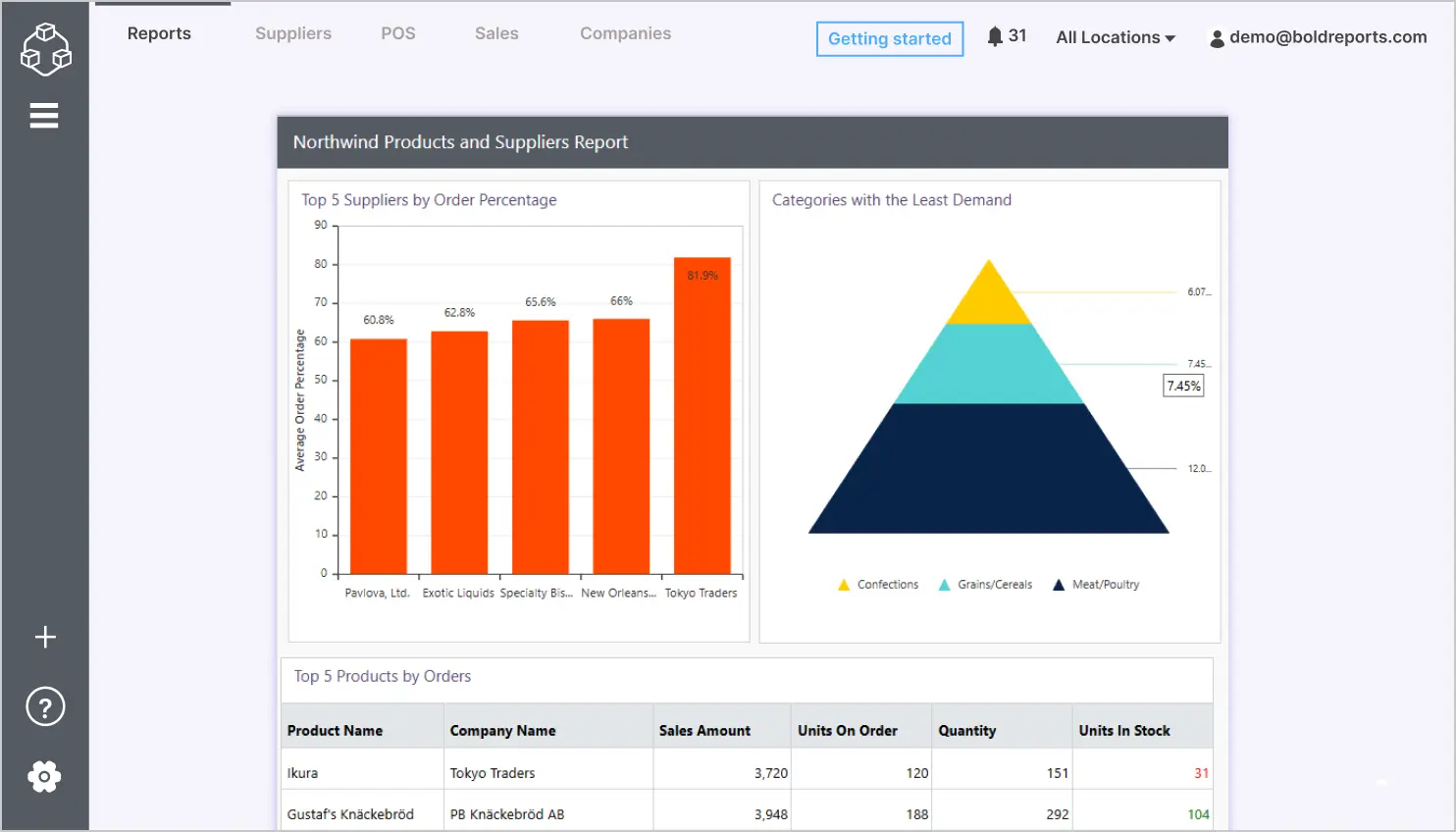 How to Embed Report Viewer to a React App | Bold Reports