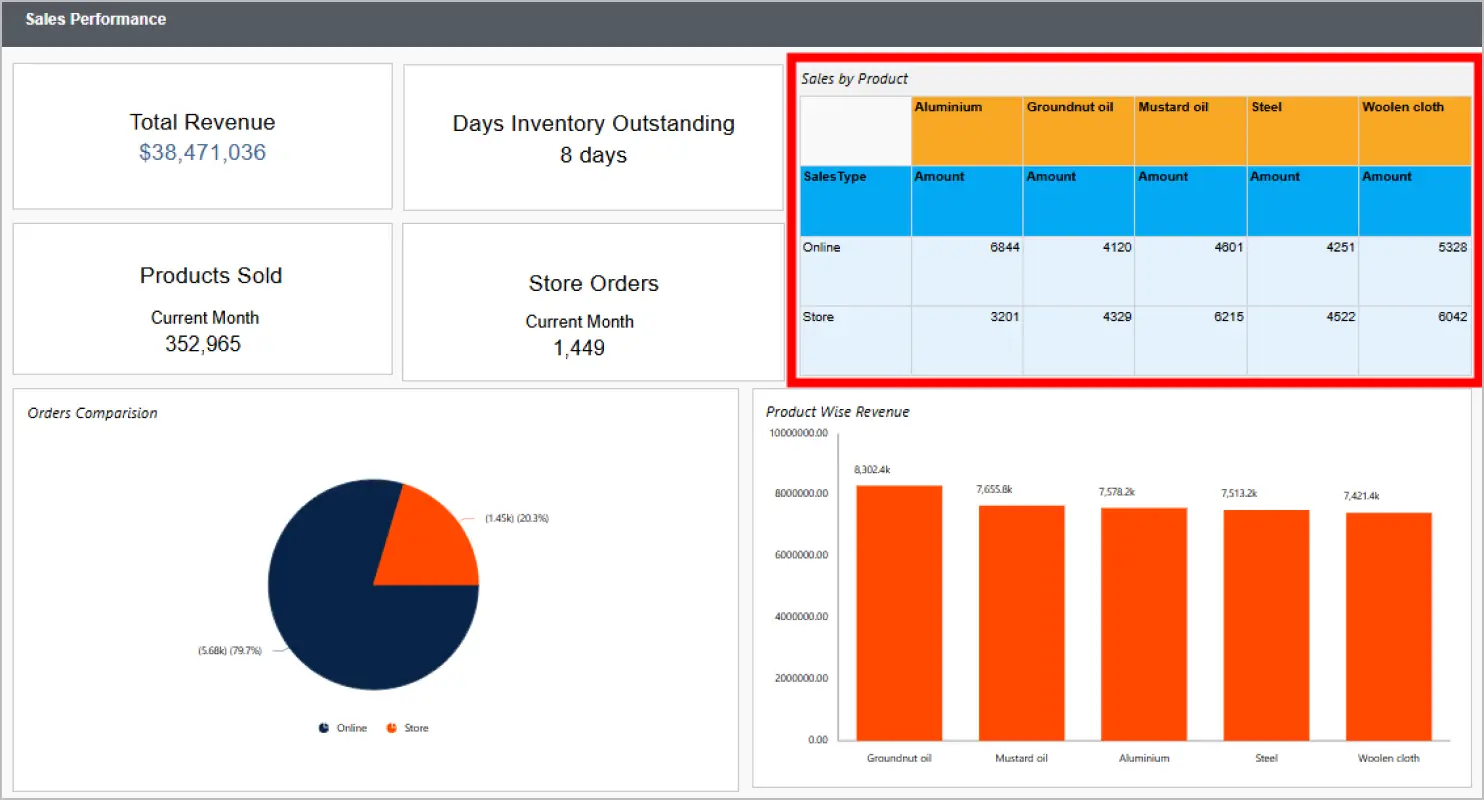 How to Use the Tablix Wizard in Reports | Bold Reports