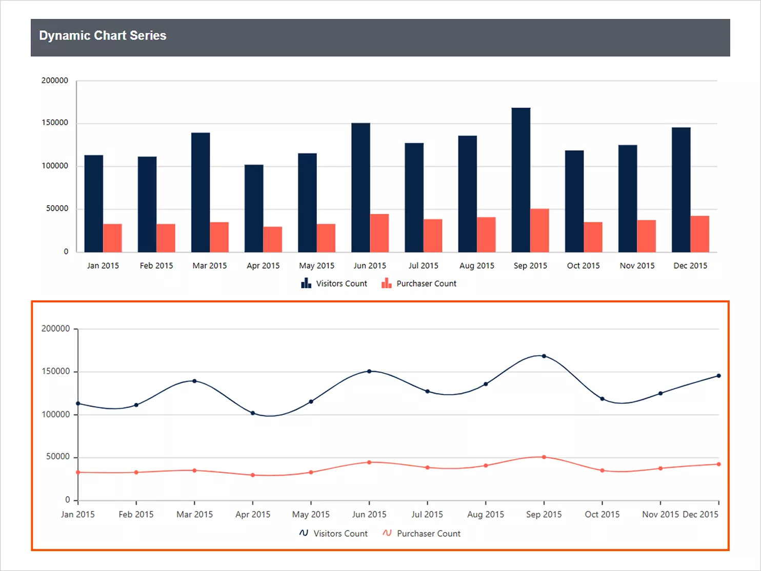 Smooth Line Charts in Reports: How to Use | Bold Reports