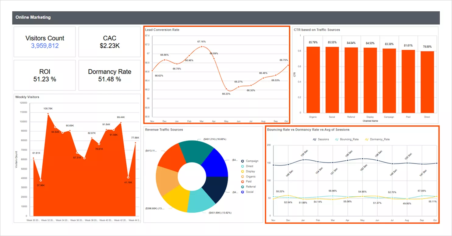 Smooth Line Charts in Reports: How to Use | Bold Reports