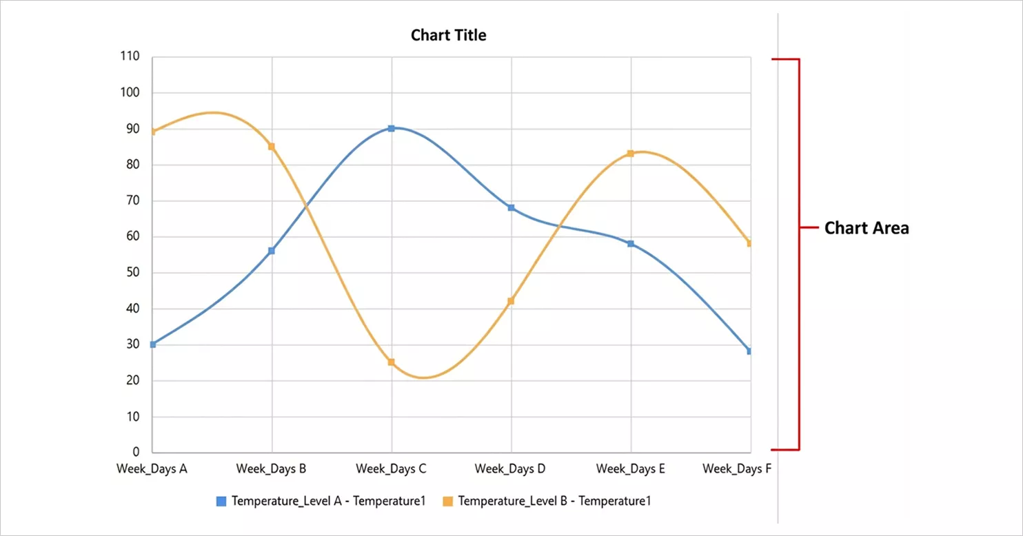 Smooth Line Charts in Reports: How to Use | Bold Reports