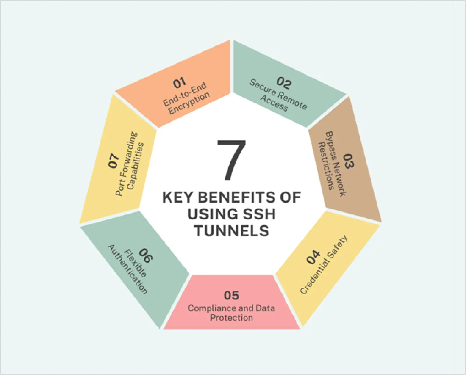 How to Configure SSH Tunnels for Secure Reporting