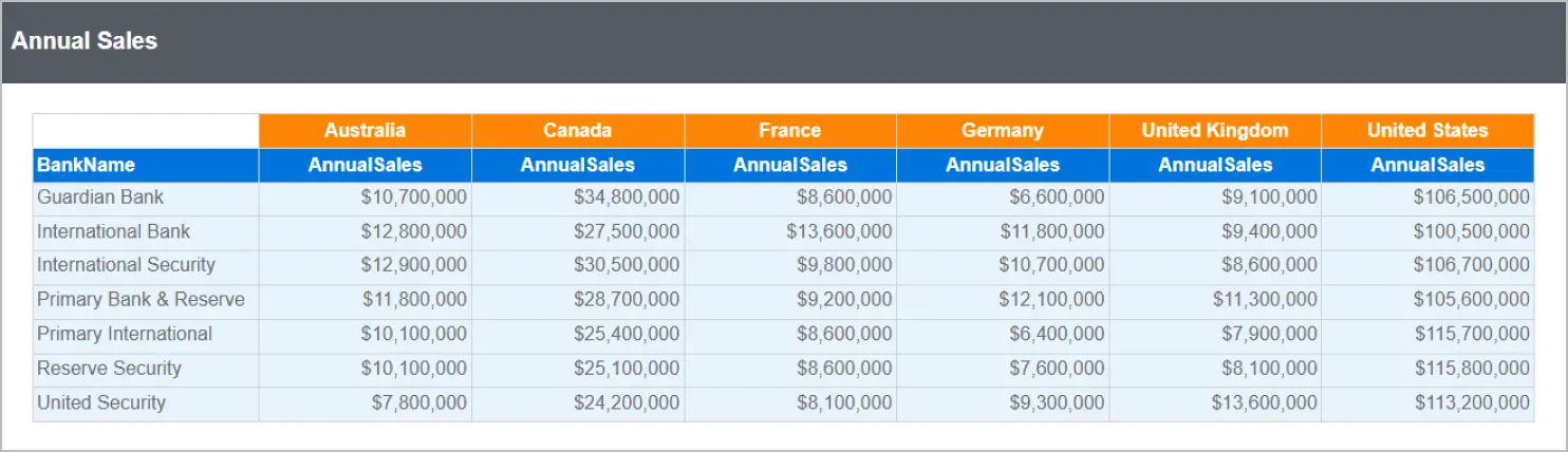 How to Use the Tablix Wizard in Reports | Bold Reports