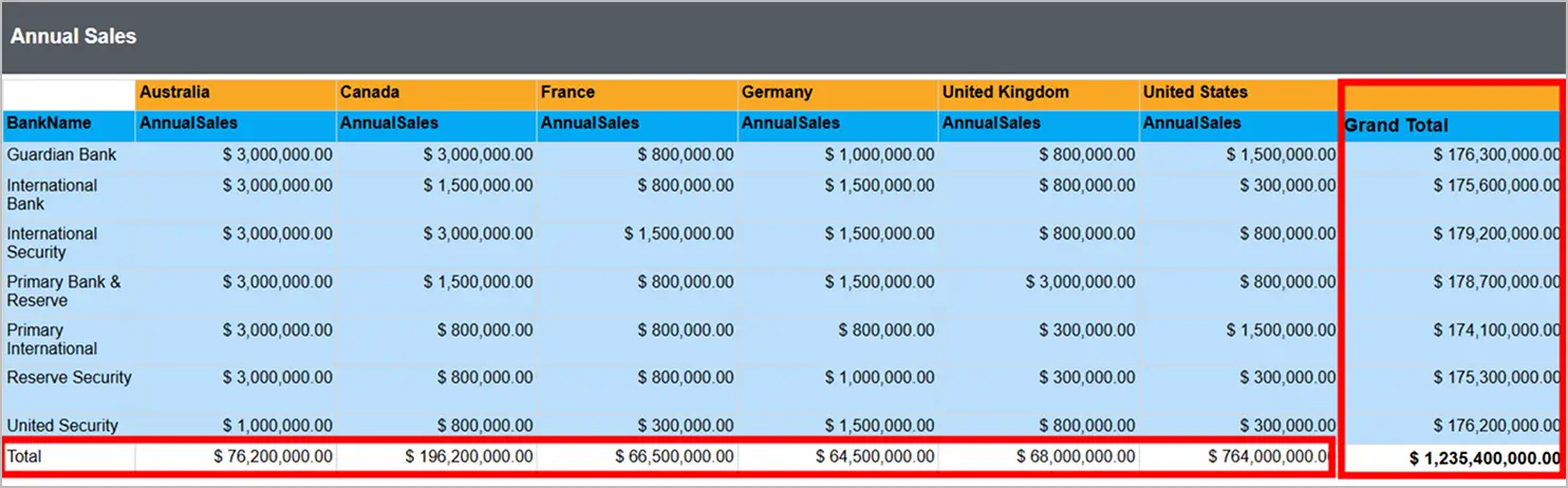 How to Use the Tablix Wizard in Reports | Bold Reports