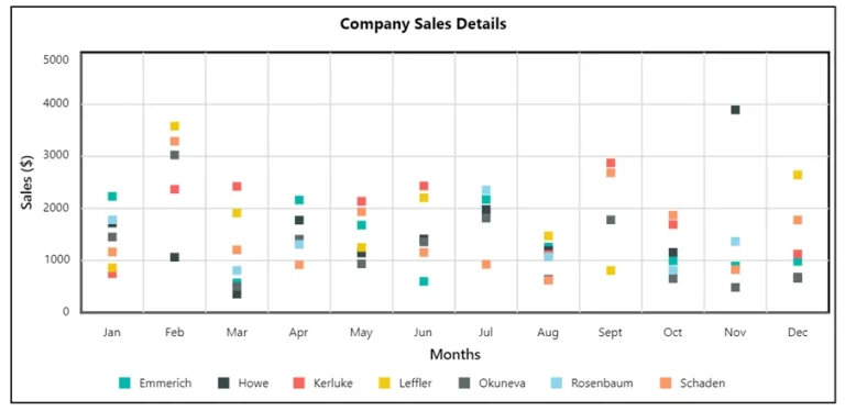 Step-by-Step Guide to Utilizing Scatter Charts in Reports