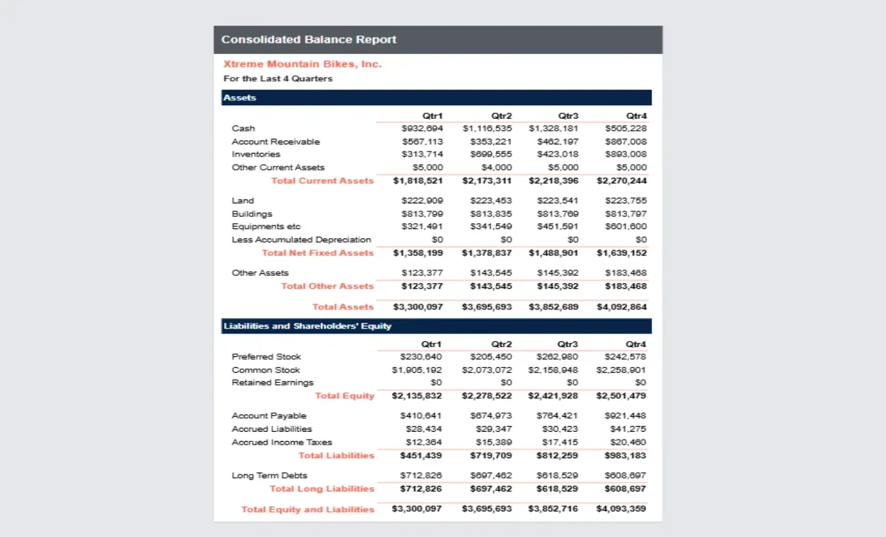 What Is Reporting? Types, Examples, and Tools | Bold Reports