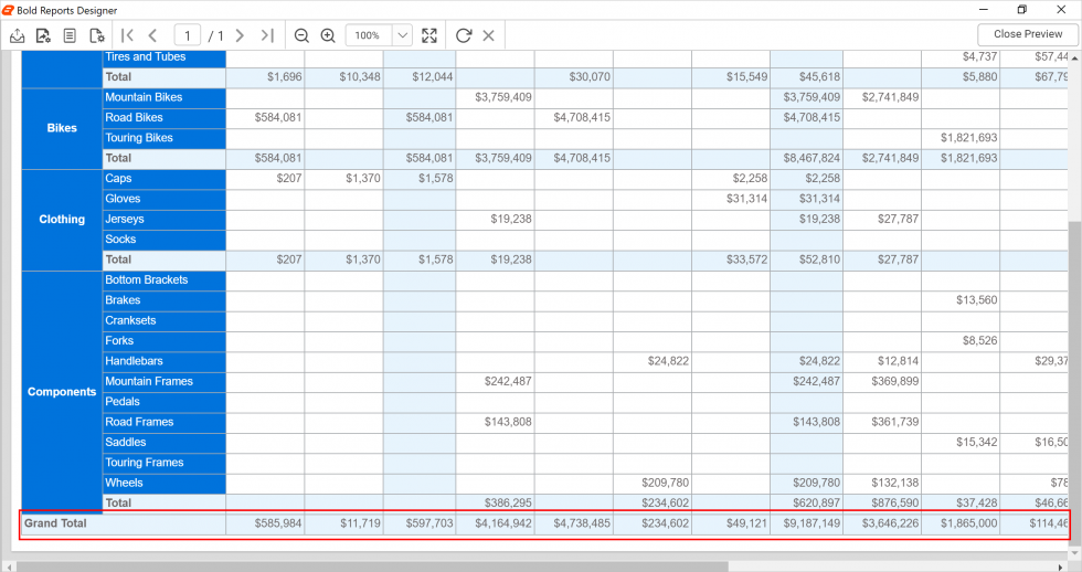 7 Unique Features of Tablix | Report Designer | Bold Reports