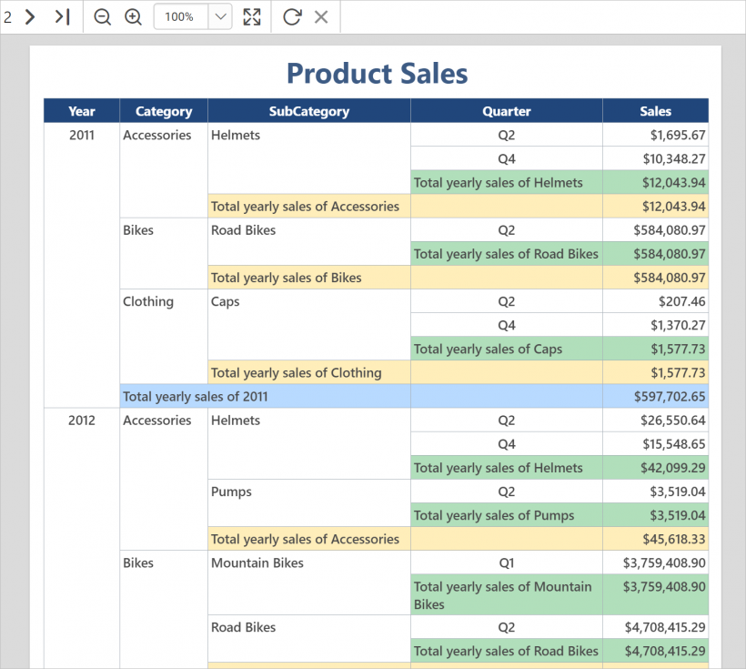 Add Grouping and Total in Tablix Data Regions | Bold Reports