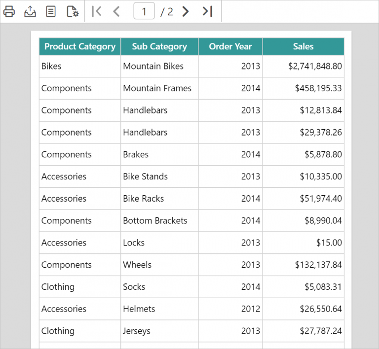 Basics of SSRS Tablix Data Region - Bold Reports