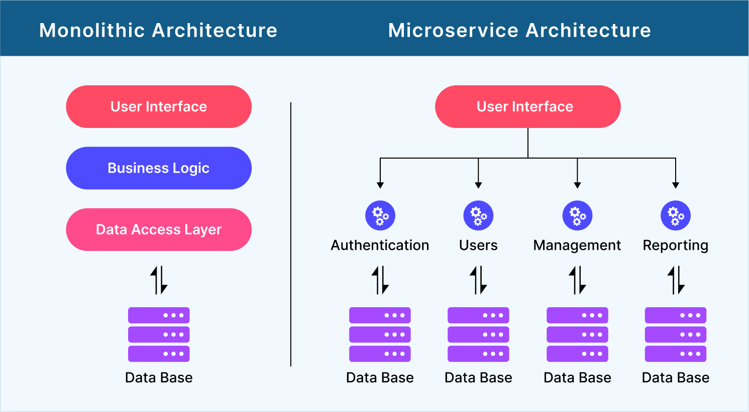 Enhance Microservices Environment with Bold Report Viewer
