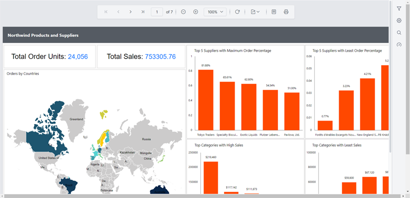 What’s New in Bold Reports 5.2